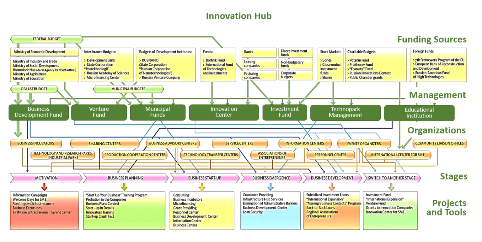 Innovation Hub – Maksim Godovykh